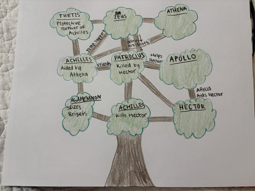 Iliad Family Tree - General - Lucas Forum